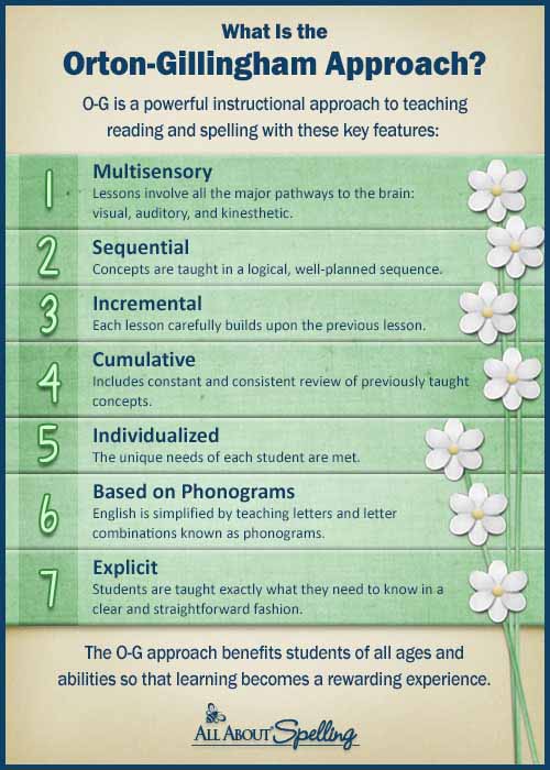 Orton Gillingham Method For Overcoming Dyslexia